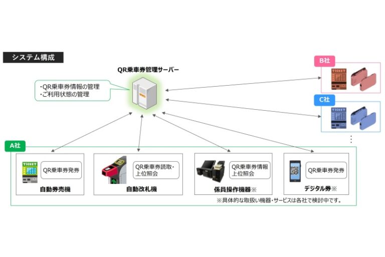 JR東など鉄道8社が磁気乗車券をQR券に置き換え、26年度末から | LIGARE（リガーレ）人・まち・モビリティ