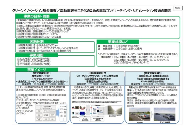 【GI基金事業】NEDO、車載コンピューティング等技術開発にて3件採択 | LIGARE（リガーレ）人・まち・モビリティ