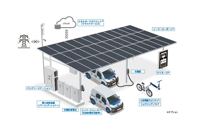 AZAPA、独立型EVシェアシステム「E-STATION」販売開始 | LIGARE（リガーレ）人・まち・モビリティ