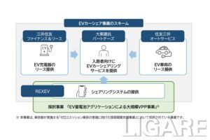 REXEVら、社有車を活用したEVカーシェア事業化に向けた取り組み開始 | LIGARE（リガーレ）人・まち・モビリティ