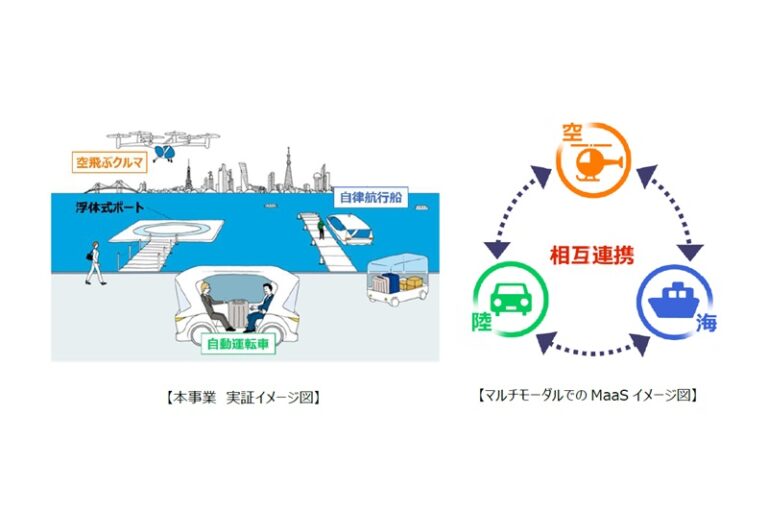 野村不動産ら、マルチモーダルMaaS実現に向けたシステム実証等開始へ | LIGARE（リガーレ）人・まち・モビリティ