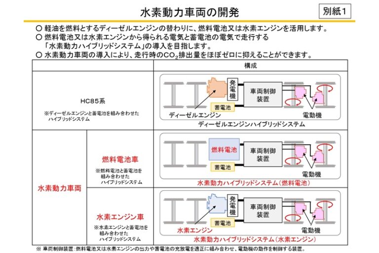JR東海が水素動力車両開発へ 水素動力ハイブリッドシステム導入を目指す | LIGARE（リガーレ）人・まち・モビリティ