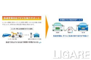 SOMPOグループ、EV電欠時の「現場駆け付け急速充電」を全国47都道府県へ拡大 レッカー搬送不要で即復旧へ | LIGARE（リガーレ）人 ...