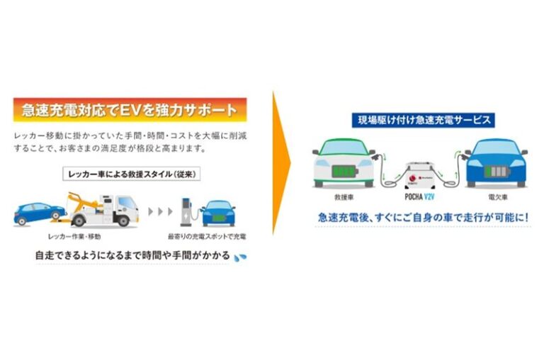 SOMPOグループ、EV電欠時の「現場駆け付け急速充電」を全国47都道府県へ拡大 レッカー搬送不要で即復旧へ | LIGARE（リガーレ）人 ...