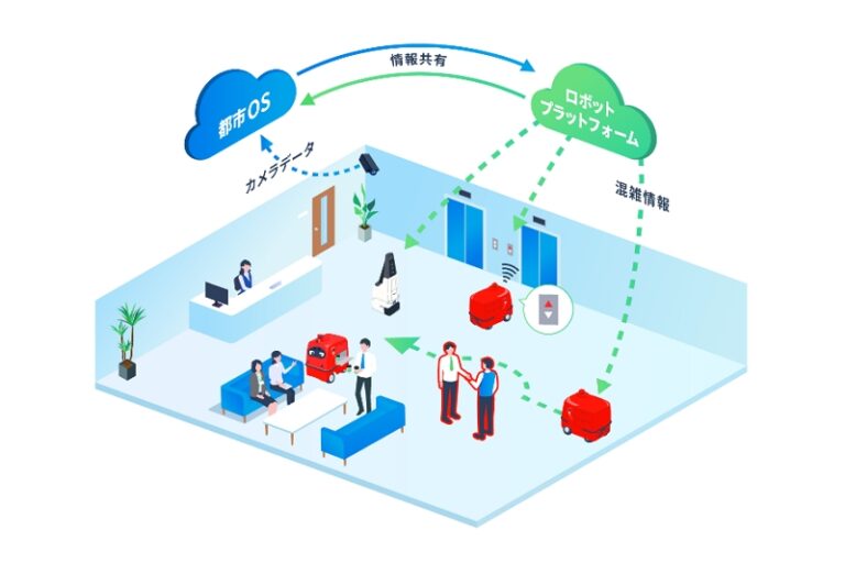 JR東日本とKDDI、都市データに連動したロボットの検証開始 | LIGARE（リガーレ）人・まち・モビリティ