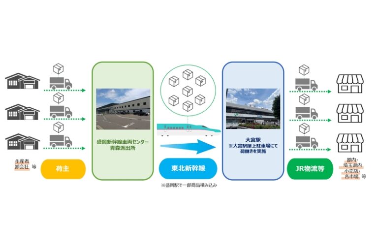 新幹線活用 JR東日本ら、「はこビュン」による多量輸送トライアル実施 | LIGARE（リガーレ）人・まち・モビリティ