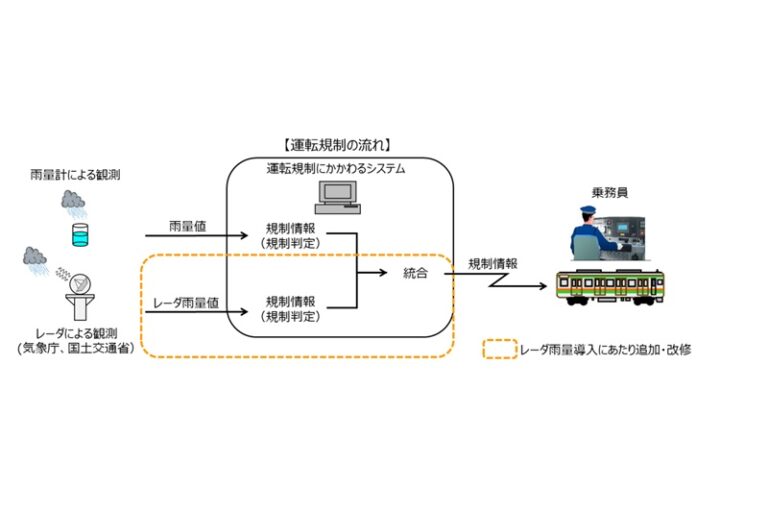 新たな運転規制 JR東日本、レーダ雨量規制を在来線全線区に導入へ | LIGARE（リガーレ）人・まち・モビリティ