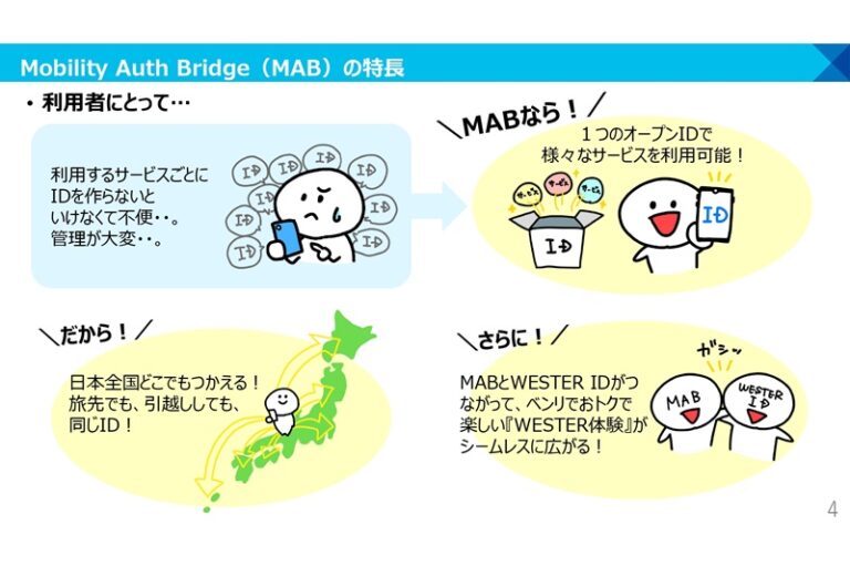 関西MaaSアプリ(仮称)にも採用 JR西日本、MAB提供開始 | LIGARE（リガーレ）人・まち・モビリティ