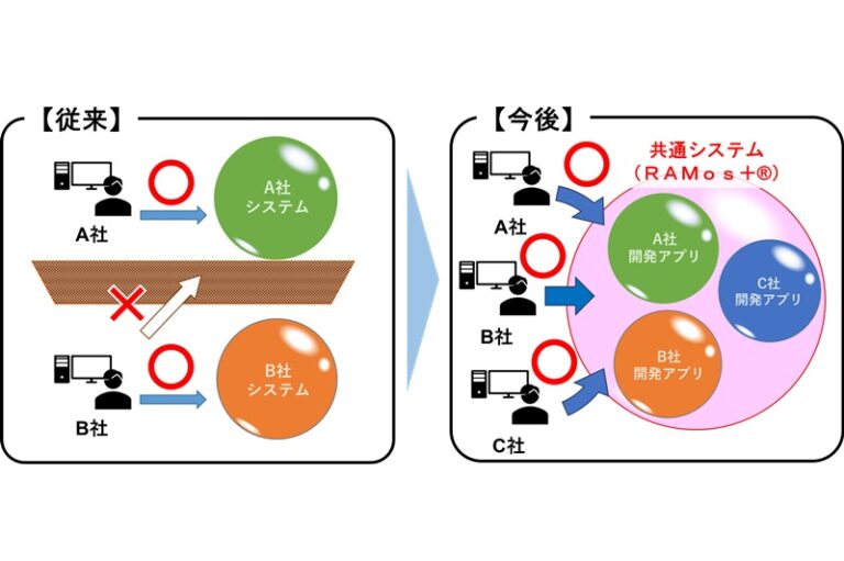 JR東日本ら5社、線路設備モニタリング装置導入しCBM推進へ | LIGARE（リガーレ）人・まち・モビリティ