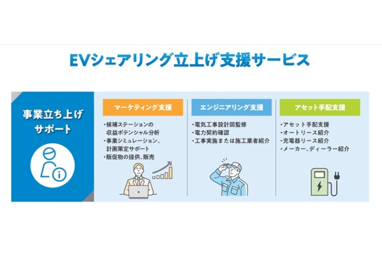 REXEV、EVカーシェア「SOLATOカーシェア」のシステム開発 | LIGARE（リガーレ）人・まち・モビリティ
