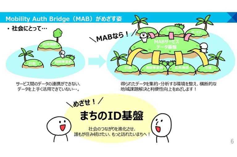 関西MaaSアプリ(仮称)にも採用 JR西日本、MAB提供開始 | LIGARE（リガーレ）人・まち・モビリティ